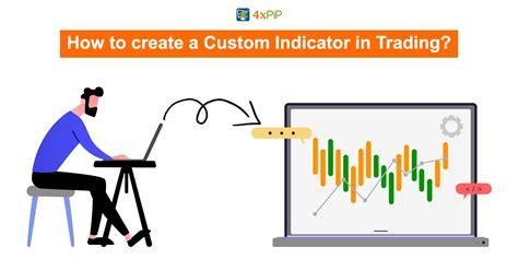 Mastering Trading Platforms Indicators And Expert Advisors