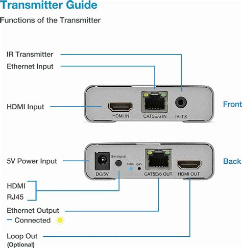Hdmi Extender 4k 30hz 120m Over Rj45 Ethernet Lan Cat5e Cat6 Cable Cascade Worldstar Security