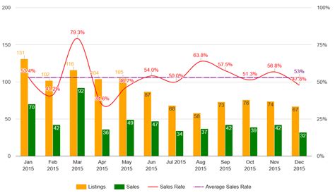Excel Plotting Numerous Layers Bar Graph Using Ggplot And R Stack Overflow