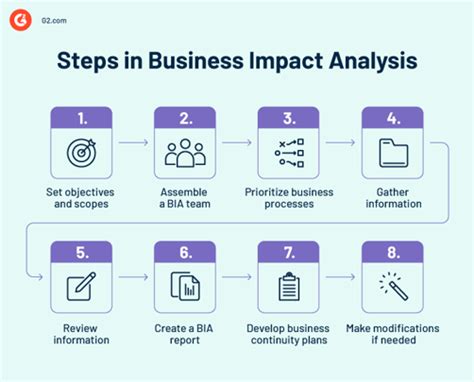 How To Conduct Business Impact Analysis In 8 Easy Steps