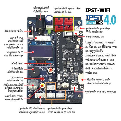 Ipst Wifi Ipst Microbox