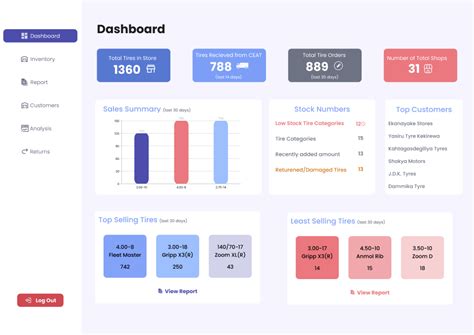 De Inventory Uiux Figma
