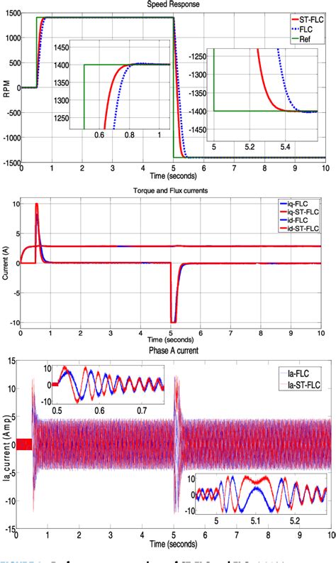 Figure 8 From A Novel Self Tuning Fuzzy Logic Controller Based