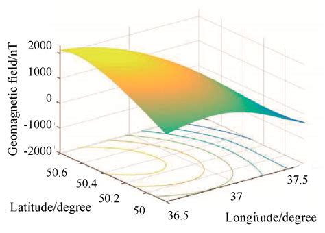 An Insgeomagnetic Integrated Navigation Algorithm Based On Matching