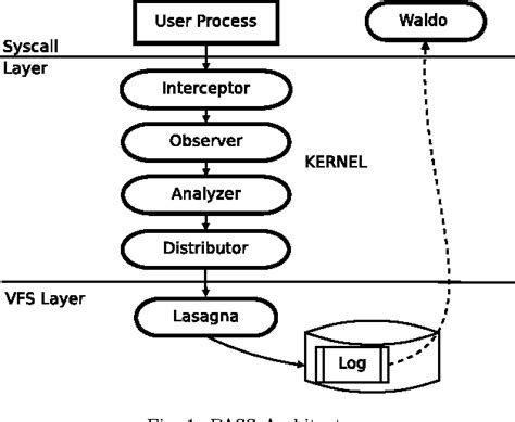 Figure 1 From Causality Based Versioning Semantic Scholar
