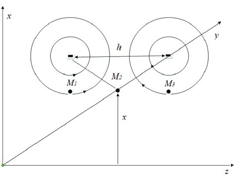 Diagram Showing EMF Generated By A Source With Two Parallel Wires With Download Scientific
