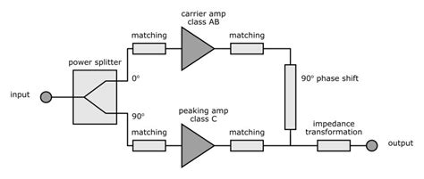 30 Object Detection Block Diagram Kiegisryeln