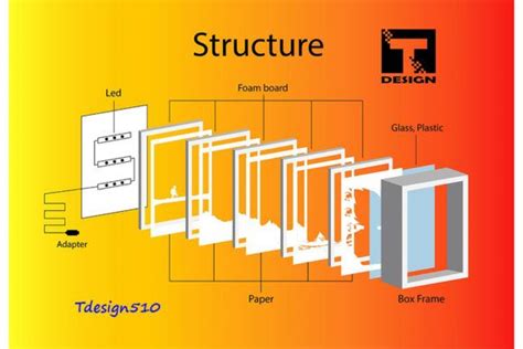 Shadow Box 3d Svg Files Printable 3d Shadow Box Svg Images Creative Fabrica Shadow Box 3d