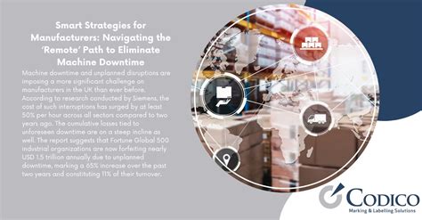 Codico Distributors On Linkedin Batchcoding Batchmarking Ai