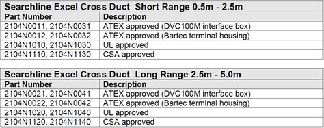 What Is The Ldl For A Honeywell Searchline Cross Duct Gas Detector
