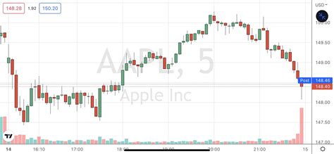How Do You Interpret The Volume Rdaytrading