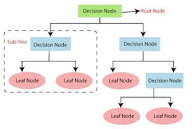 Rekomendasi Ragam Algoritma Machine Learning Terupdate