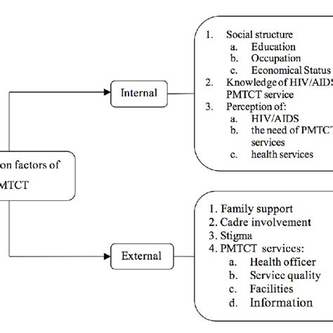 Scheme Of Research Scope Download Scientific Diagram