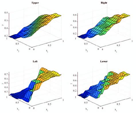 input output mapping to infer answer cost and adjustment download scientific diagram