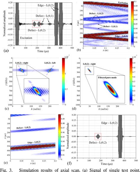 Figure 3 From An Enhanced Long Range Guided Wave Pipe Inspection Method