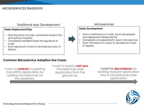 Reference Architectures Shows A Microservices Deployed To Kubernetes Ppt