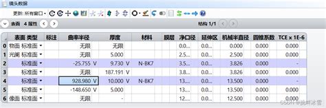 zemax操作33 5倍激光扩束器 5倍扩束镜设计 csdn博客