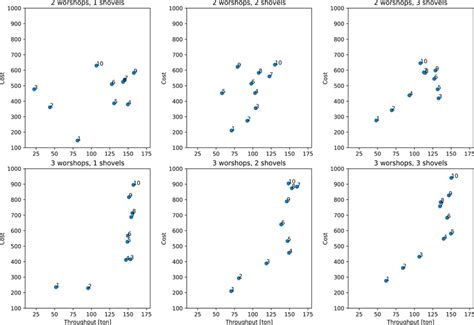 A Multi Criteria Comparison Of Different System Configurations Each
