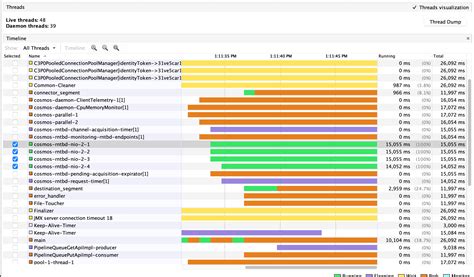 BUG Closing The CosmosClient Causes Massive Amounts Of Stacktrace