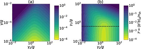 Figure 3 From Multiparameter Optimization For Ground State Cooling Of A