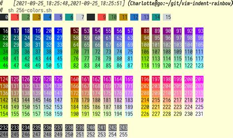 github adi vim indent rainbow