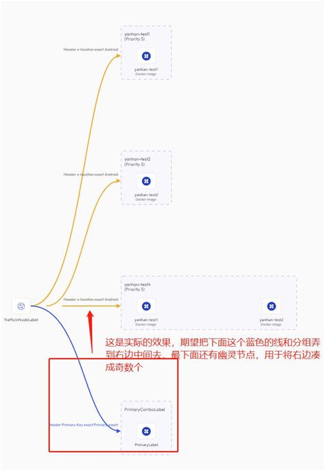 用graphin画从左到右的层次图，右边垂直方向的combo没有按顺序渲染 · Issue 3852 · Antvisg6 · Github