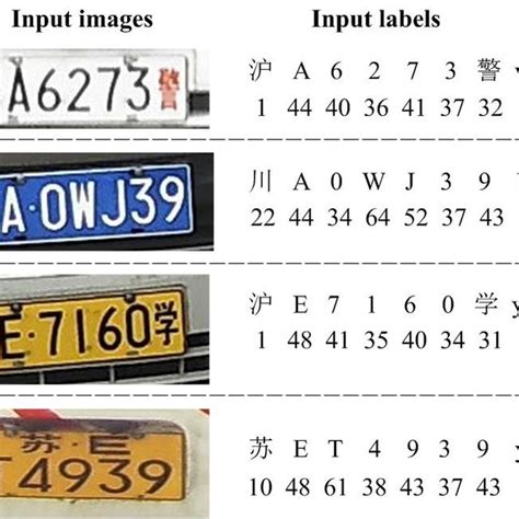 System Architecture Of Chinese License Plate Recognition Download Scientific Diagram