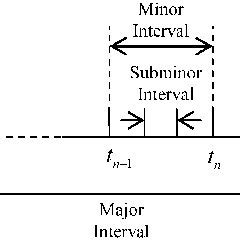 PDF Strapdown Inertial Navigation System Algorithms Based On Dual