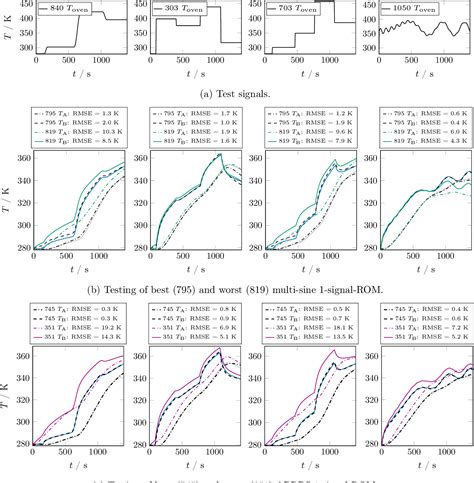 Figure 13 From Physics Based Digital Twins For Autonomous Thermal Food Processing Efficient