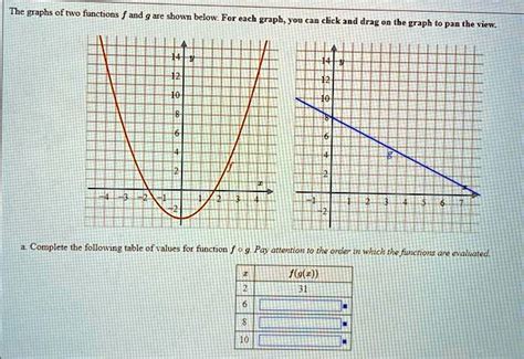 solved the graphs of two functions f and g are shown below for each