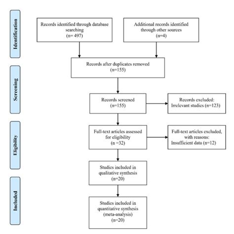 pdf nurses knowledge on pressure ulcer prevention an updated systematic review and meta