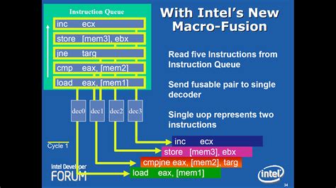 硬科技：淺談x86的simd指令擴張史中：sse2到sse4 152919 Cool3c