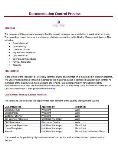 Procedure Format Examples
