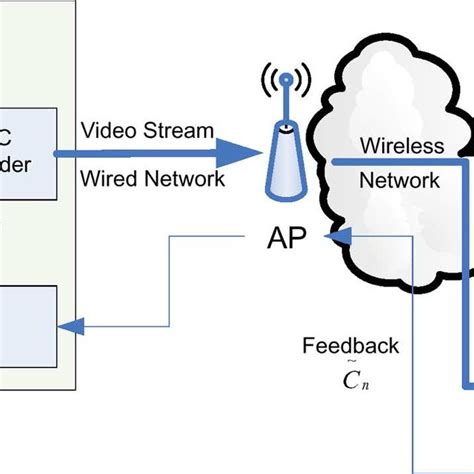 Architecture Of The Proposed Rate Adaptation Download Scientific Diagram