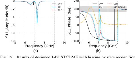 Figure 15 From Space Time Coding Digital Metasurface Element Design Based On State Recognition