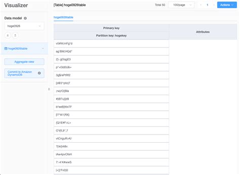 アップデート Nosql Workbench For Amazon Dynamodb にカスタムモデル向けのサンプルデータ作成機能が追加されました Developersio