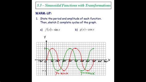 Trig Function Transformations Worksheet