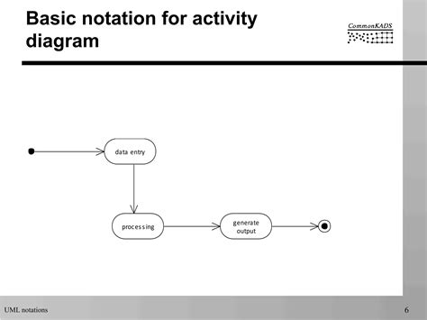 Uml Notations Used By Commonkads Ppt