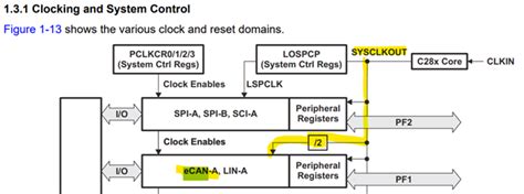 Tms320f28035 Ep Clarification Needed On Can Module Clock C2000