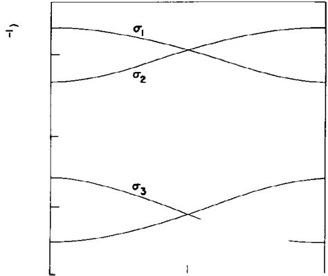 Array Mode Propagation Constants U As Obtained From 9 The Cou­ Pler Download Scientific