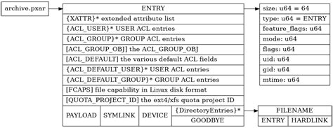File Formats — Proxmox Backup 242 1 Documentation
