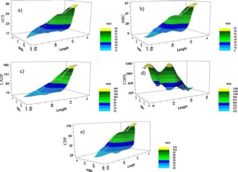 Kriging Interpolation Map Of Various Nacs Download Scientific Diagram