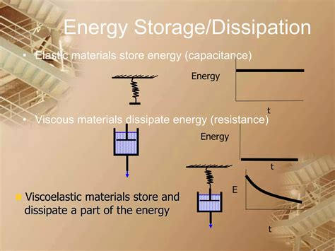 Viscoelasticityppt Viscoelasticityppt