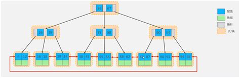 Mysql——进阶ibd2sdi Csdn博客