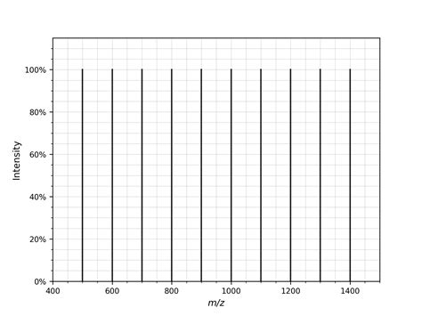 Ms Data — Pyopenms 330dev Documentation