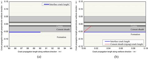A Zigzag Crack Propagation Direction B Interface Crack Propagation