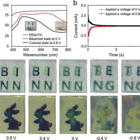 Shape Memory Alloy Sma Based Supercapacitors A A Diagram Showing Download Scientific Shape Memory Alloy Sma Based Supercapacitors A A Diagram Showing Download Scientific