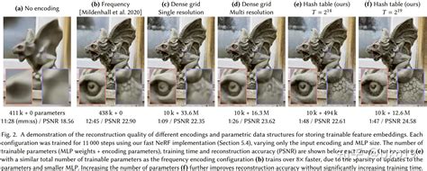 Instant Ngp笔记 知乎