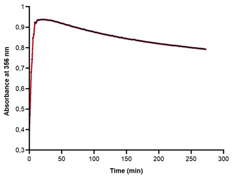 Figure S31 The Degradation Of The Intermediate At 356 Nm Related To Download Scientific