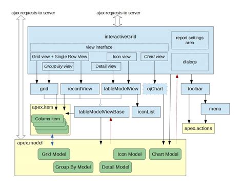 Dimitri Gielis Blog Oracle Application Express Apex Add Awesome